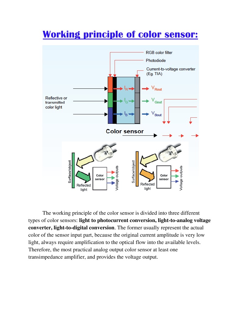Color Sensor Working | PDF | Optical Filter | Color