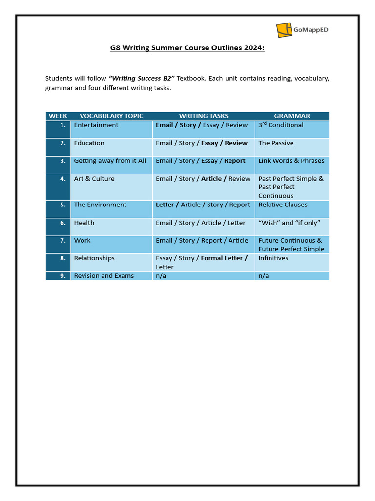 G8 Writing Summer Outlines | PDF