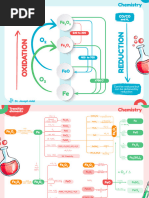 Unit 2-Determination of Total Titratable Acidity | PDF | Titration ...