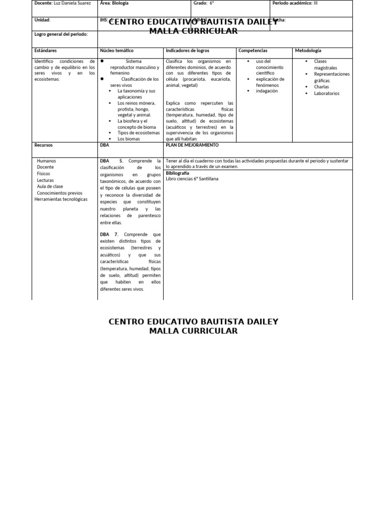 Malla Curricular Ciencias Tercer Periodo Sexto | PDF | Electricidad | Termodinámica