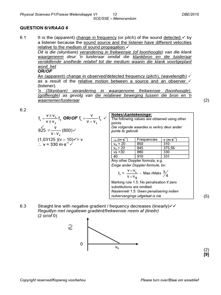 Doppler q2 Memo | PDF
