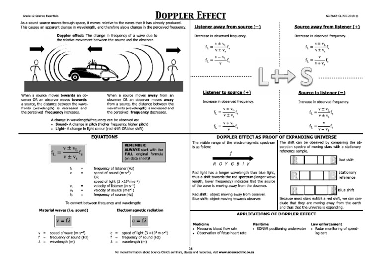 DOPLER | PDF