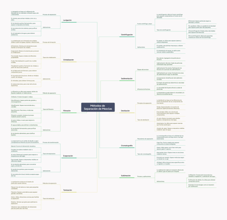 Métodos de Separación de Mezclas | PDF | Destilación | Cromatografía