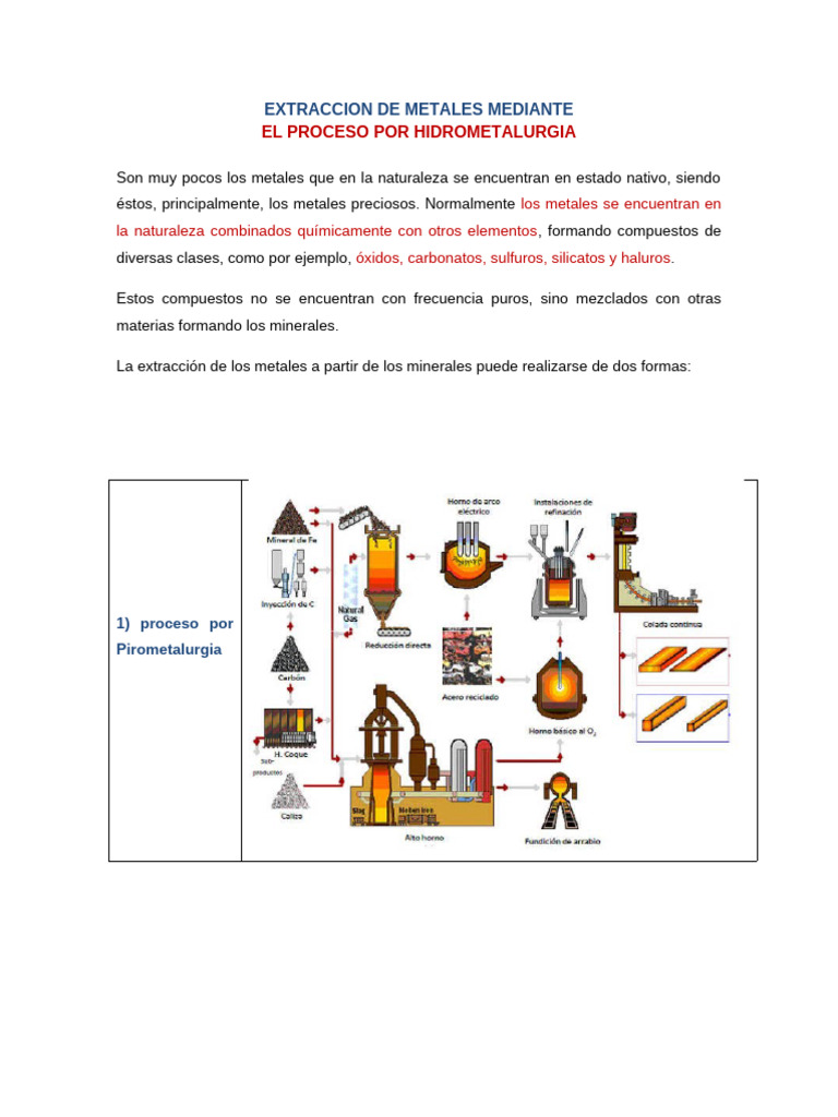 Extracción de Metales por Hidrometalurgia | PDF | Minerales | Cobre
