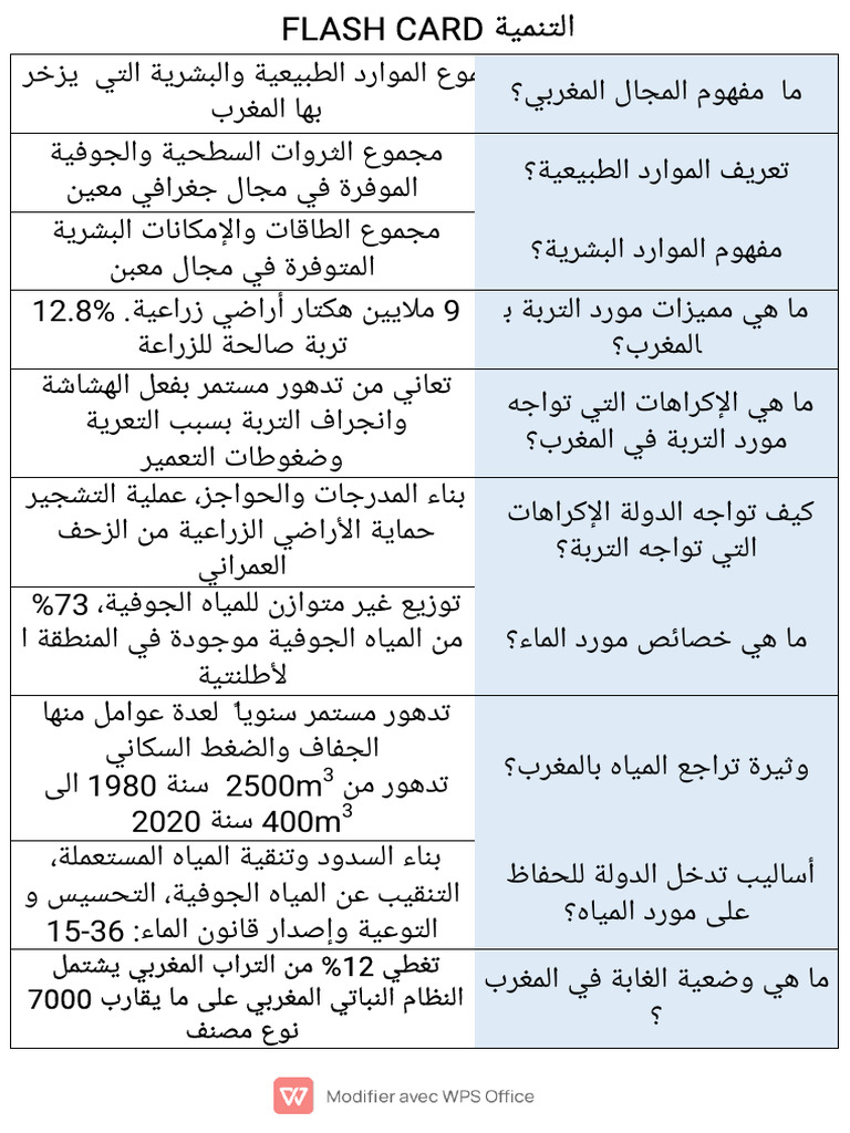المجال المغربي FLASH CARD | PDF
