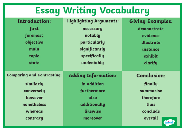 T e 1694075806 Essay Writing Vocabulary Word Mat - Ver - 1 | PDF