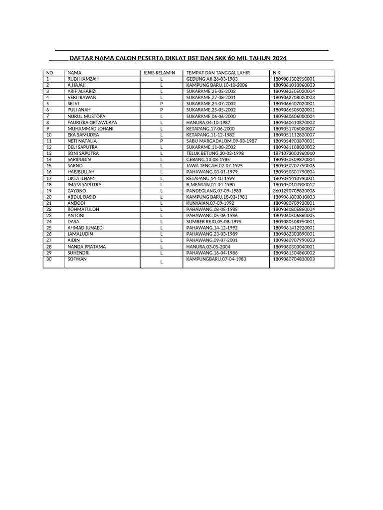BST Dan SKK 2024 | PDF