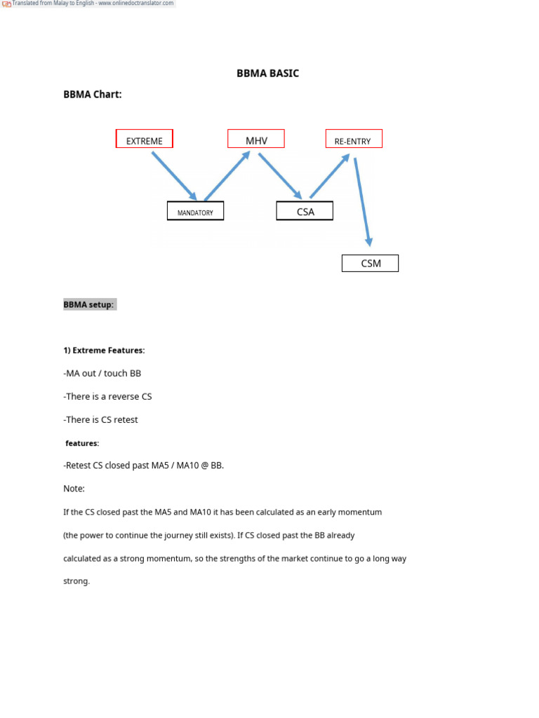 Bbma Advance Ridzwan Nazri rm2000pdf 1.ms - en | PDF