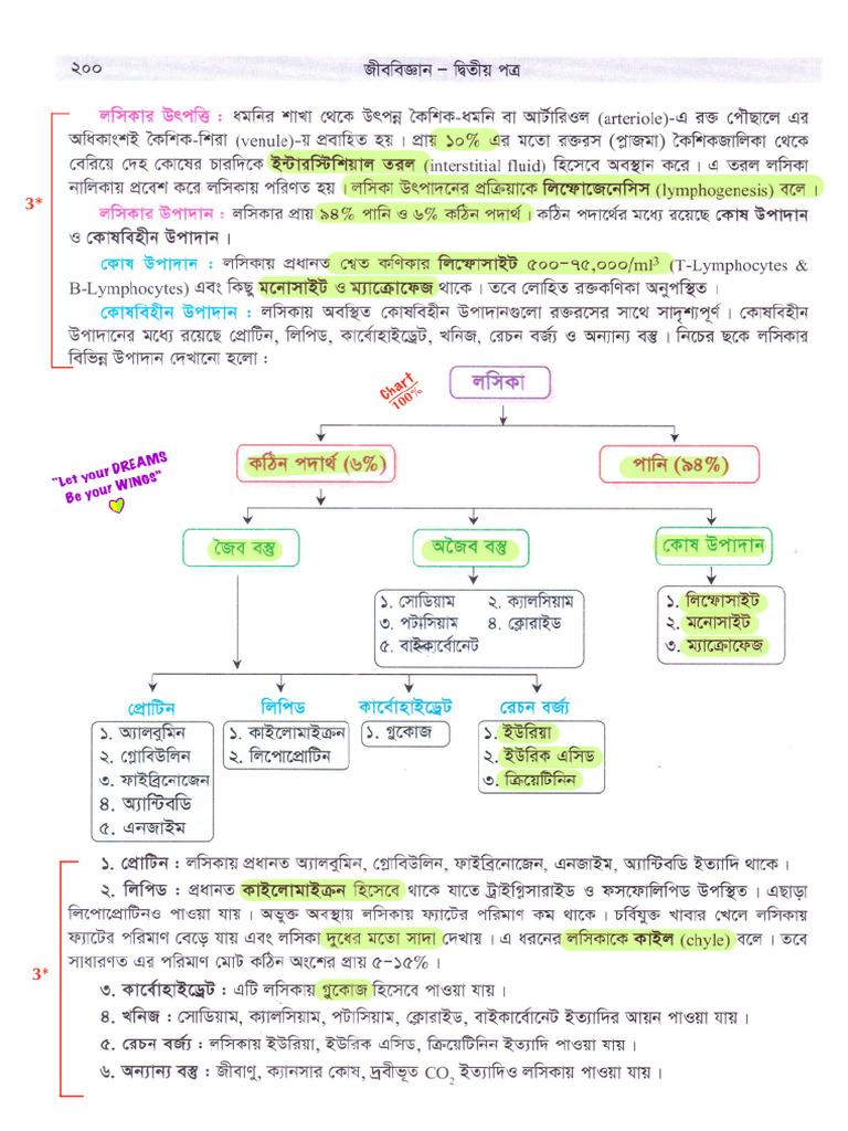Marked Text Book - Blood & Circulation - Ajmal - by Dr. Jony - MEDICO ...