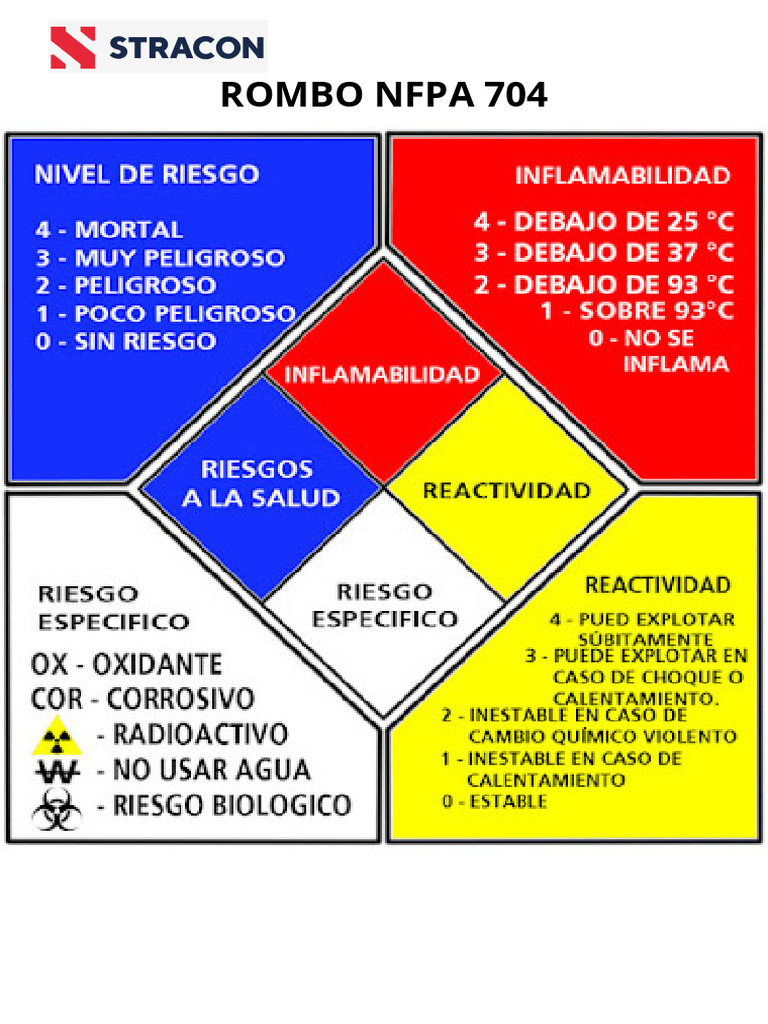 Rombo Nfpa - Letrero - Sustrato | PDF