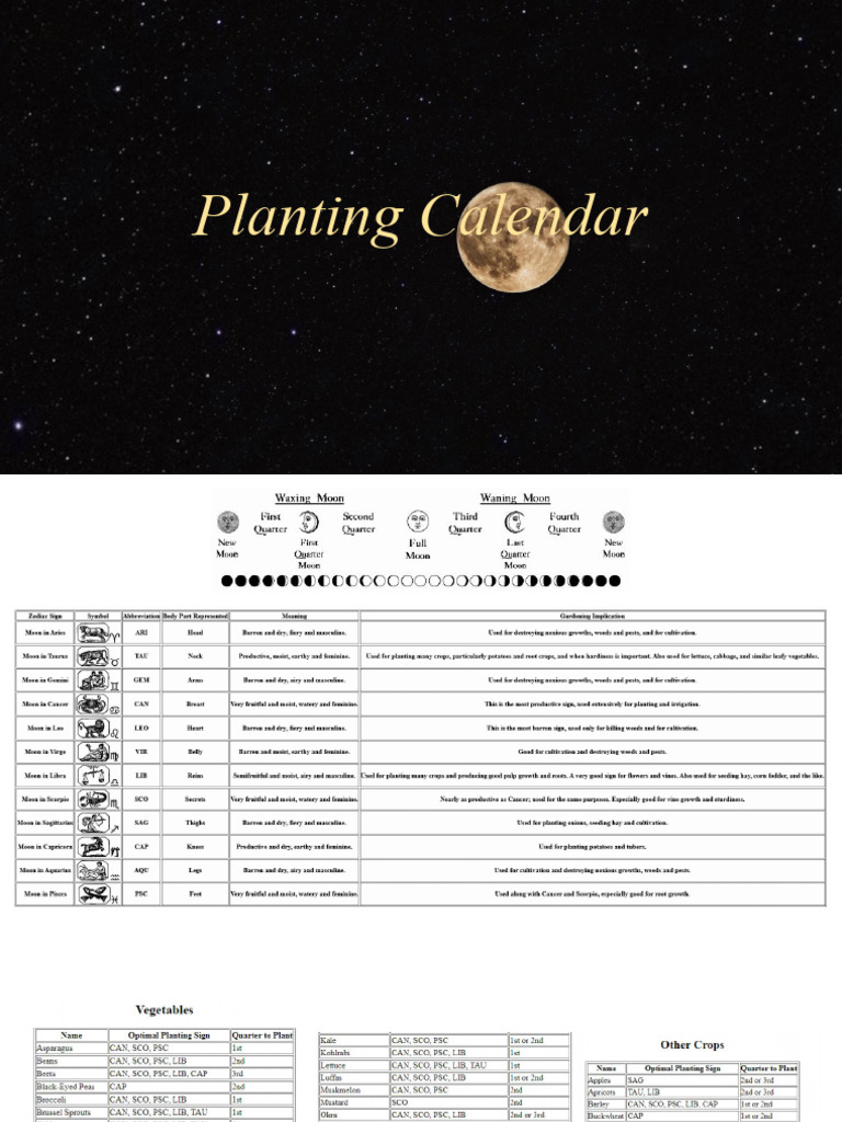Oregon Planting Calendar Guide | PDF