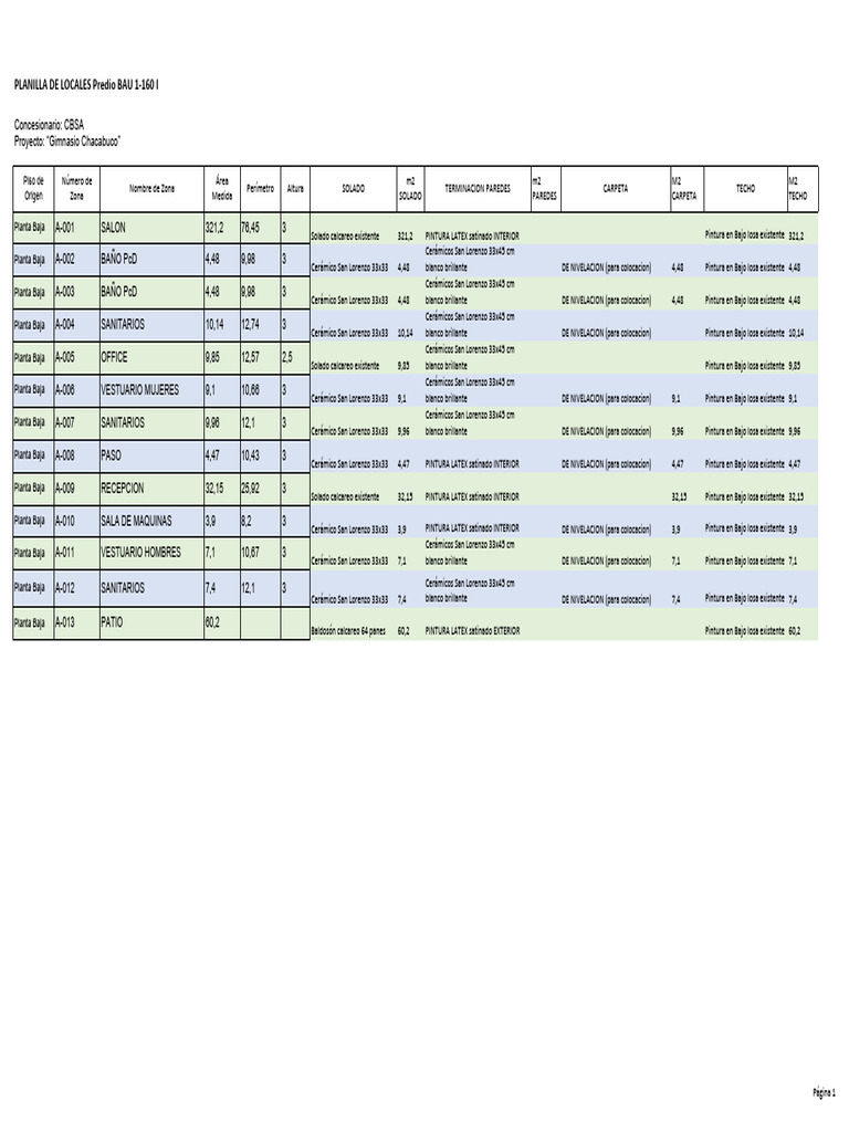R09_GIM_Planilla_de_locales | PDF