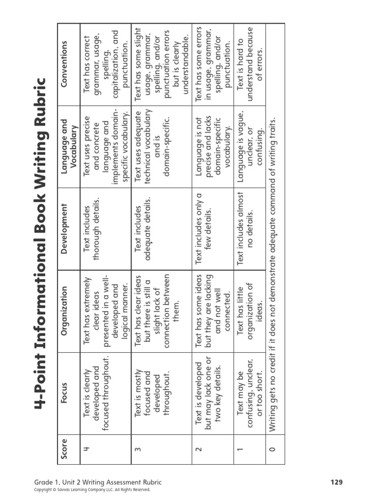 MV20 G1U2W5 Writing Workshop Assessment Rubric Web | PDF | Grammar ...