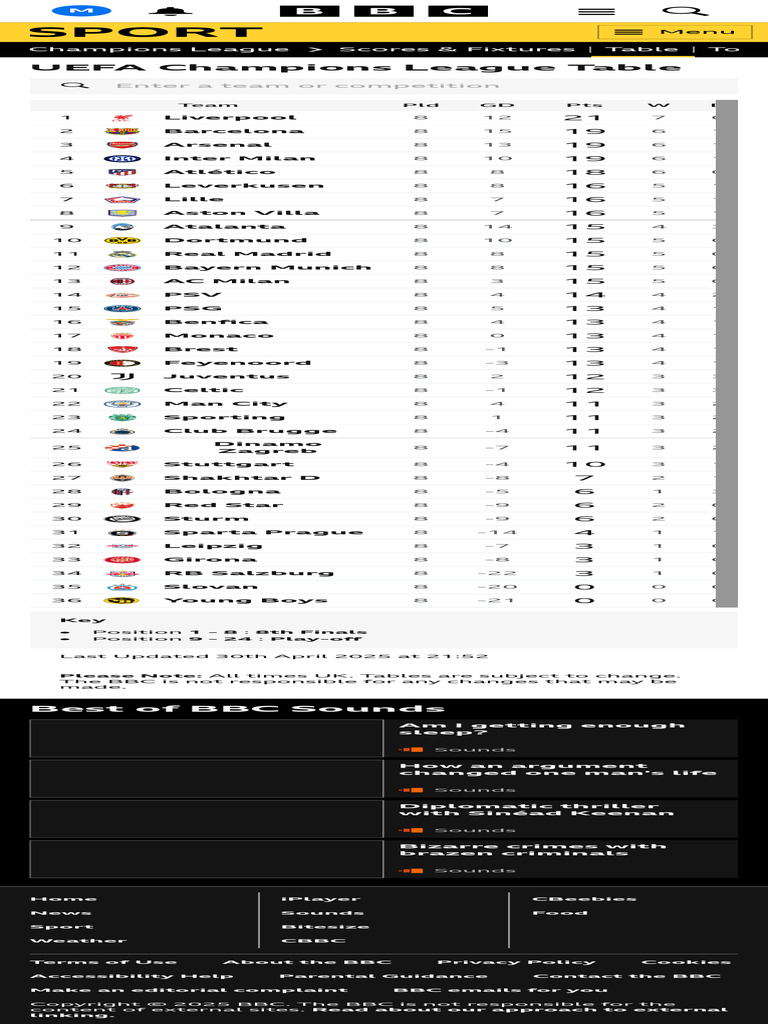 UEFA Champions League Table and Standings - Football - BBC Sport | PDF ...