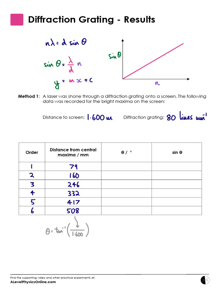Practical Results - Diffraction Grat 0.1 | PDF