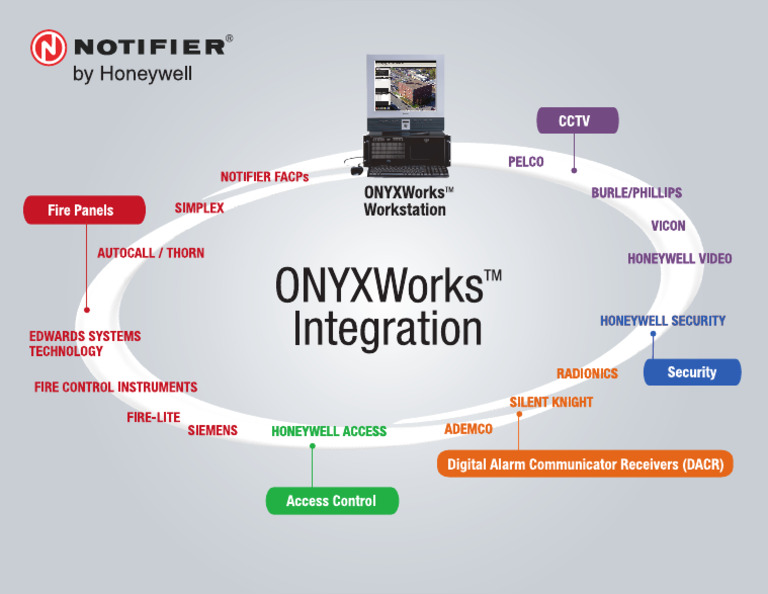 ONYXWorks | PDF
