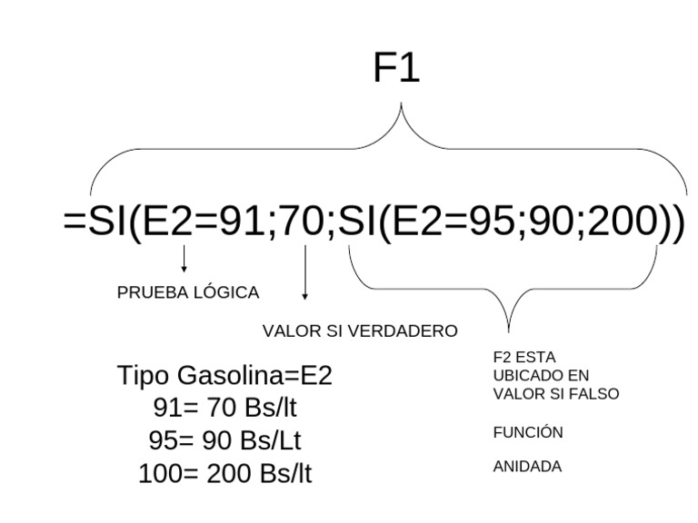 FUNCION ANIDADA | PDF
