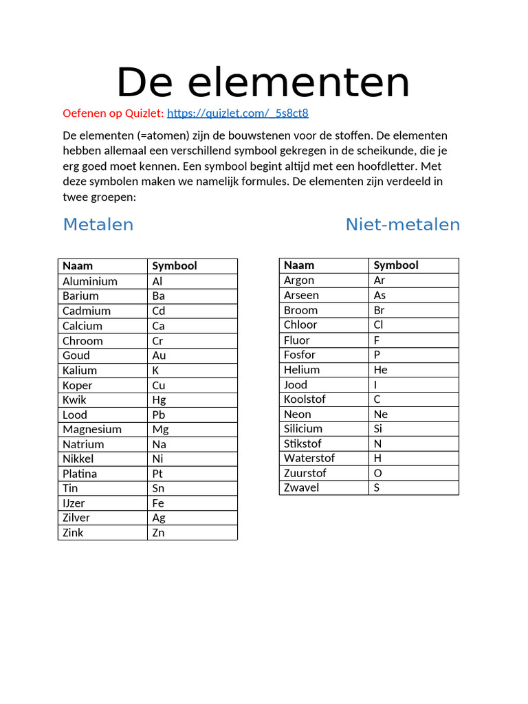 De Elementen en Formules Van Bekende Stoffen | PDF