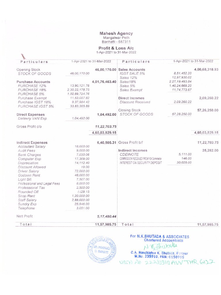 Profit and Loss Ac 21-22 | PDF