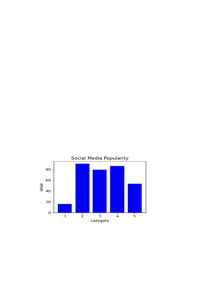 Social Media Popularity | PDF
