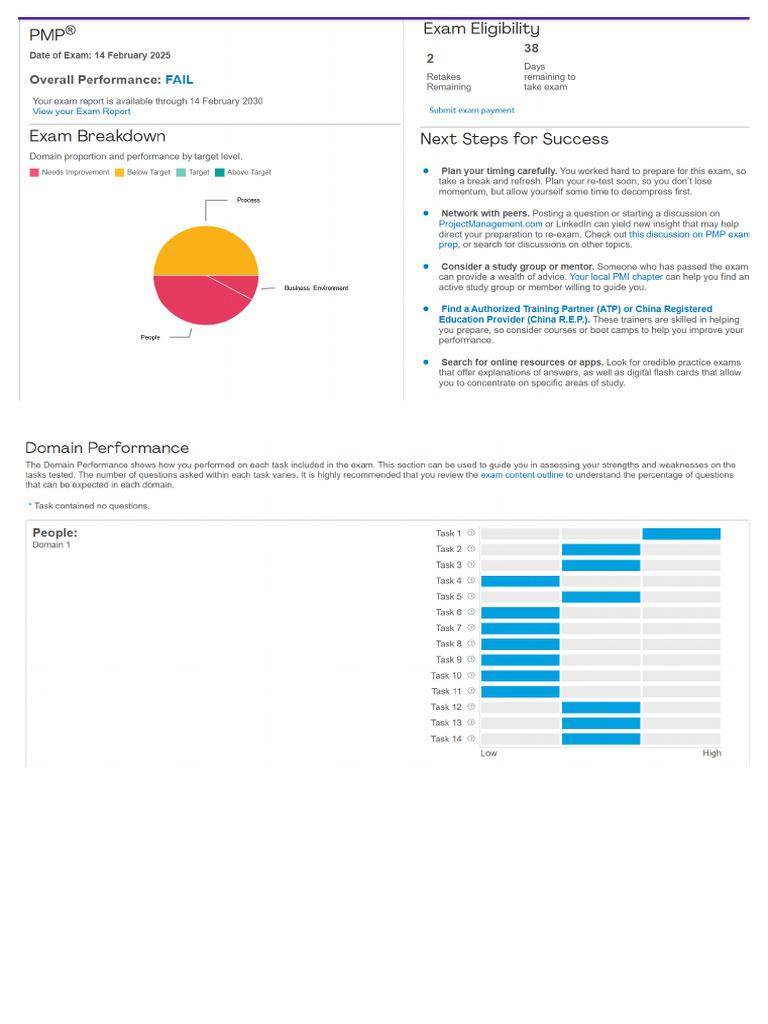 Fail Exam Evaluation | PDF