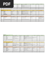 NCR Post Office Locations Guide | PDF | Metro Manila | Manila