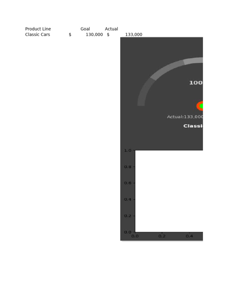 Py Speed-O-Meter Visual | PDF