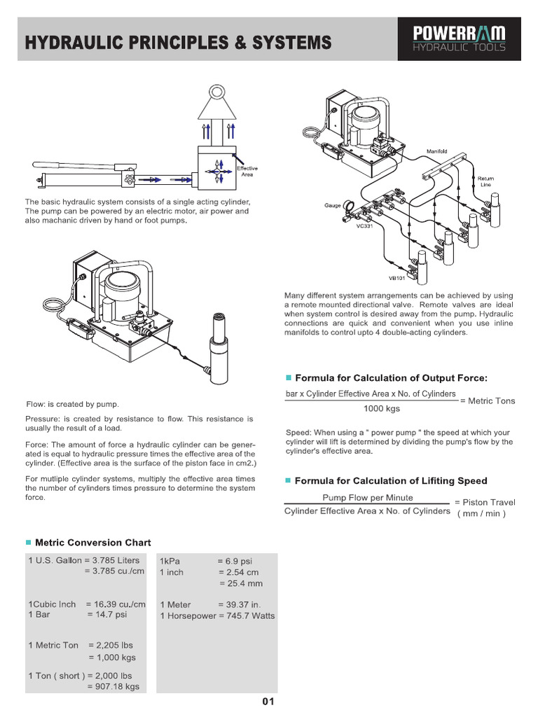 Powerram Catalog 2021 - Cylinders | PDF
