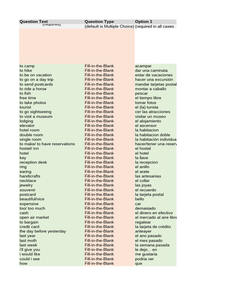 Vocabulario de Viajes y Turismo en Español | PDF