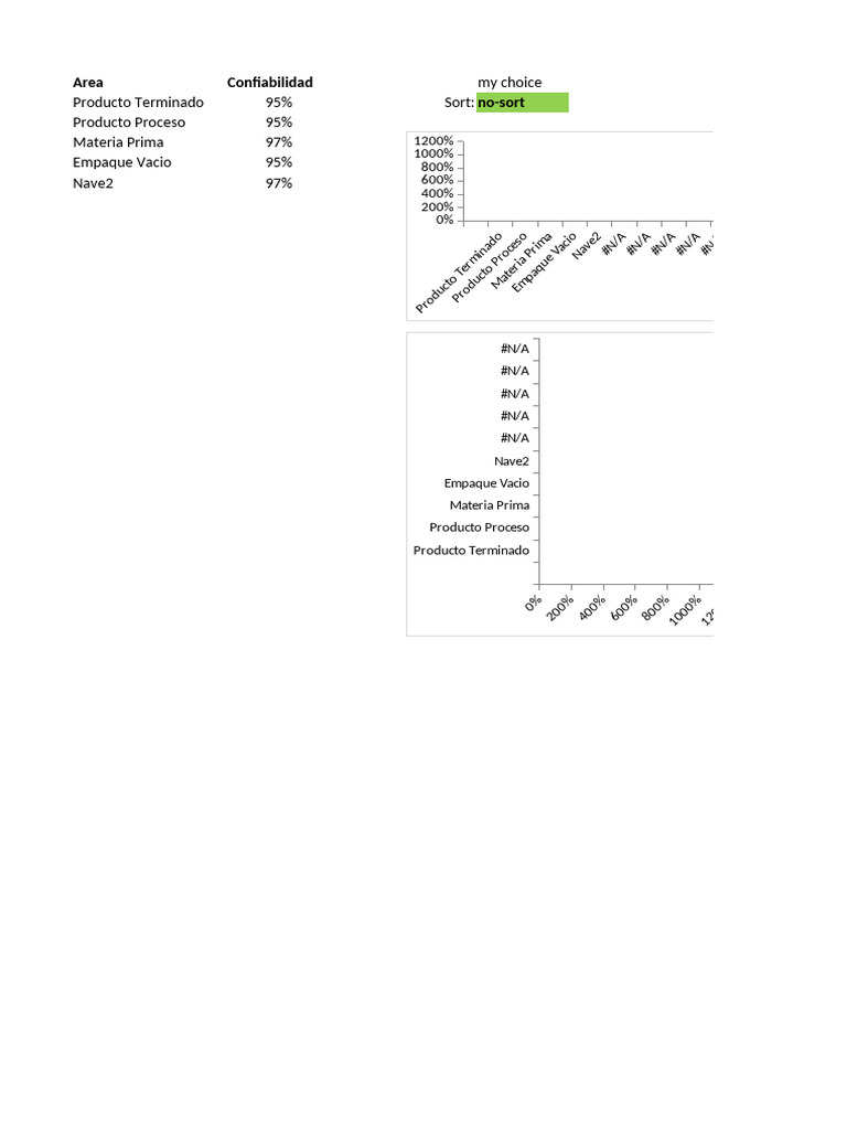 Sortable Bar Chart Multicharts Mono Color | PDF