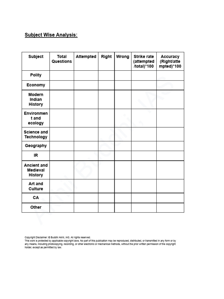 Test Analysis Sheet | PDF