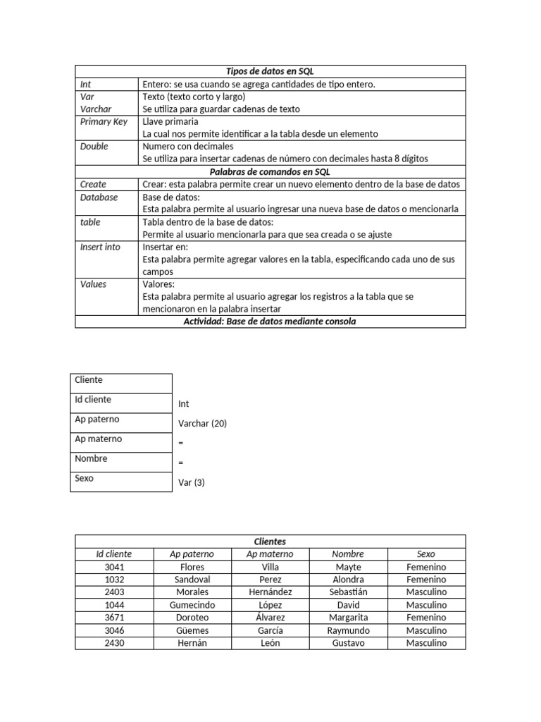 Tipos De Datos En Sql Pdf 3256