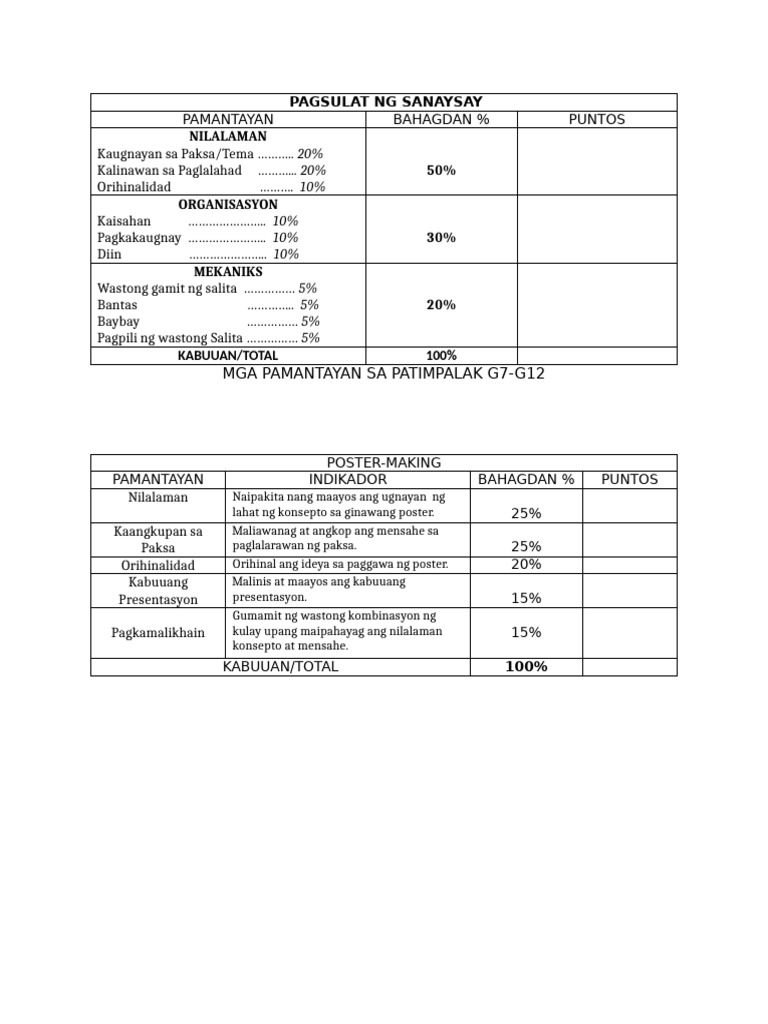 Pamantayan Sa Patimpalak G7-G12 | PDF