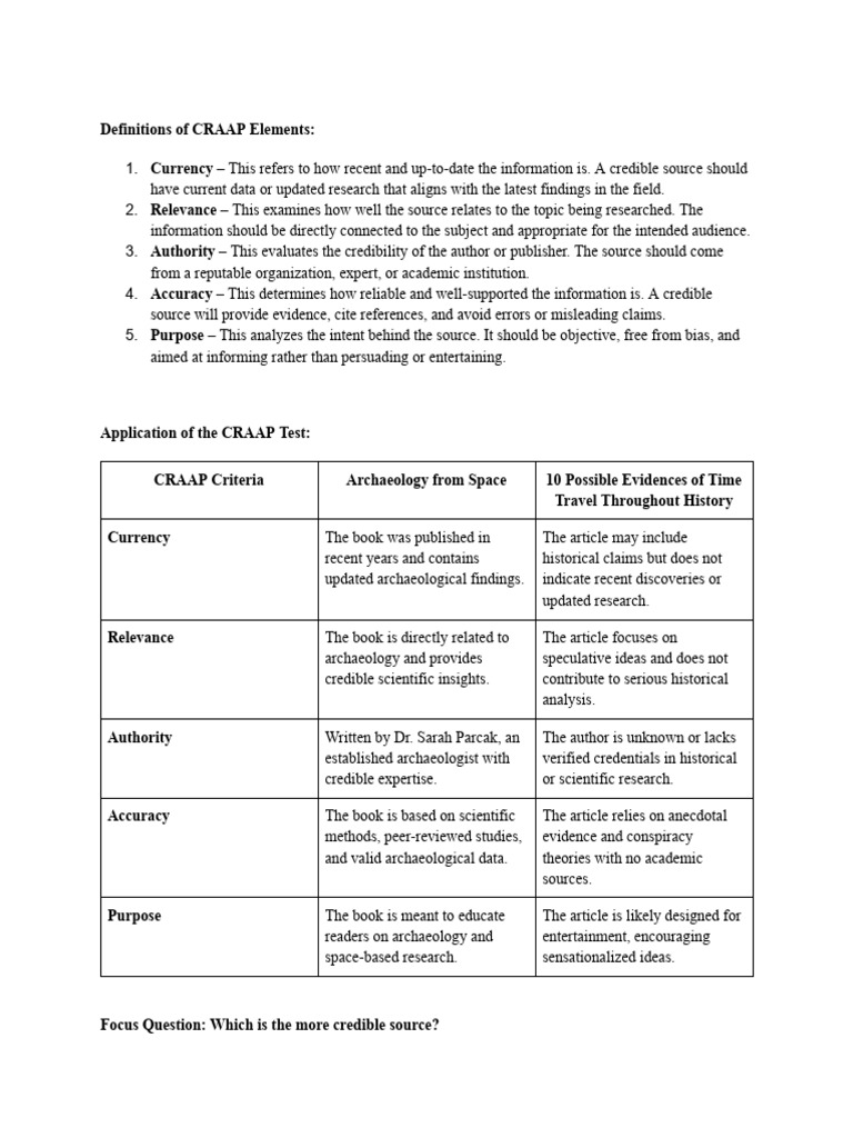 Understanding the CRAAP Test Elements | PDF | Archaeology | Expert