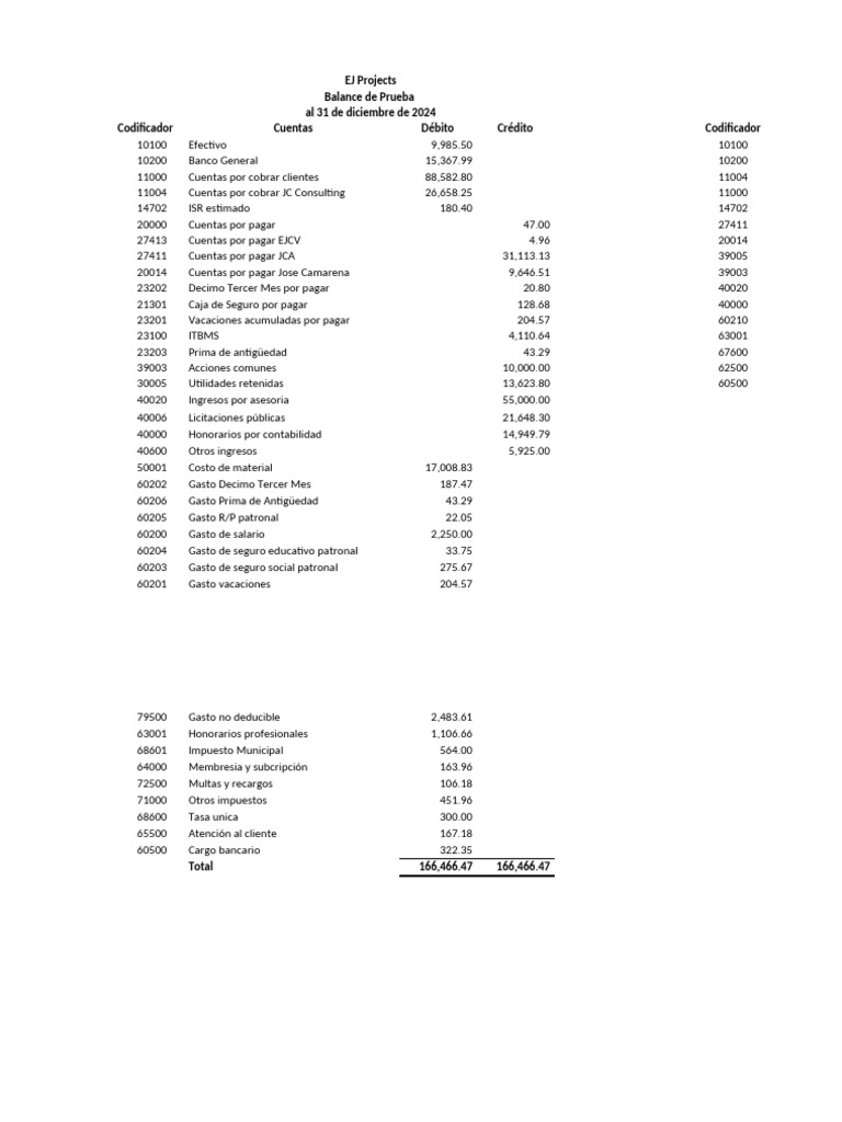 Análisis Vertical y Horizontal Terminado | PDF | Corporaciones | Economias