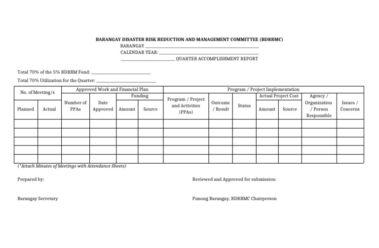 BDRRMC Quarterly Accomplishment Report - Template | PDF