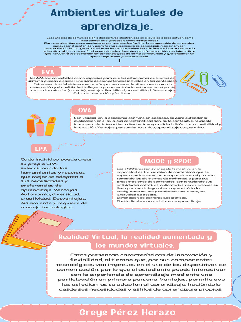 Actividad Eje 1 Infografía | PDF