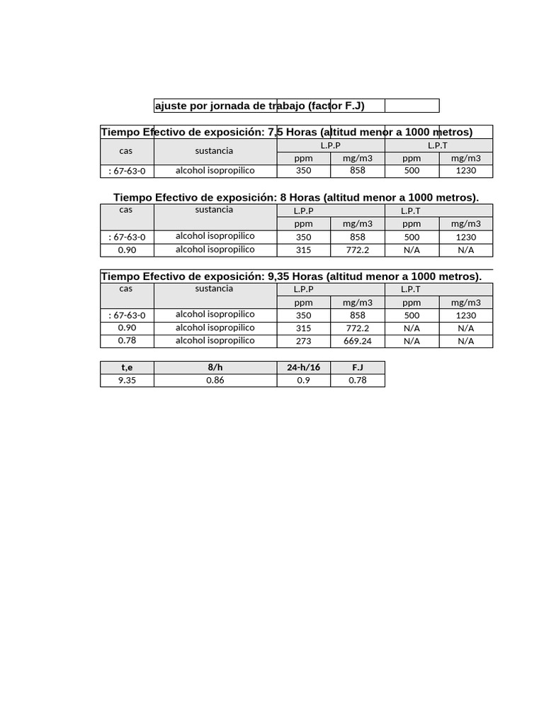 Alcohol Isopropilico LPP | PDF