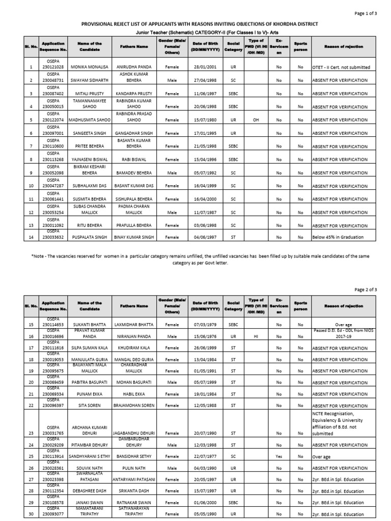 reject list CATEGORY-2 Arts (1) | PDF