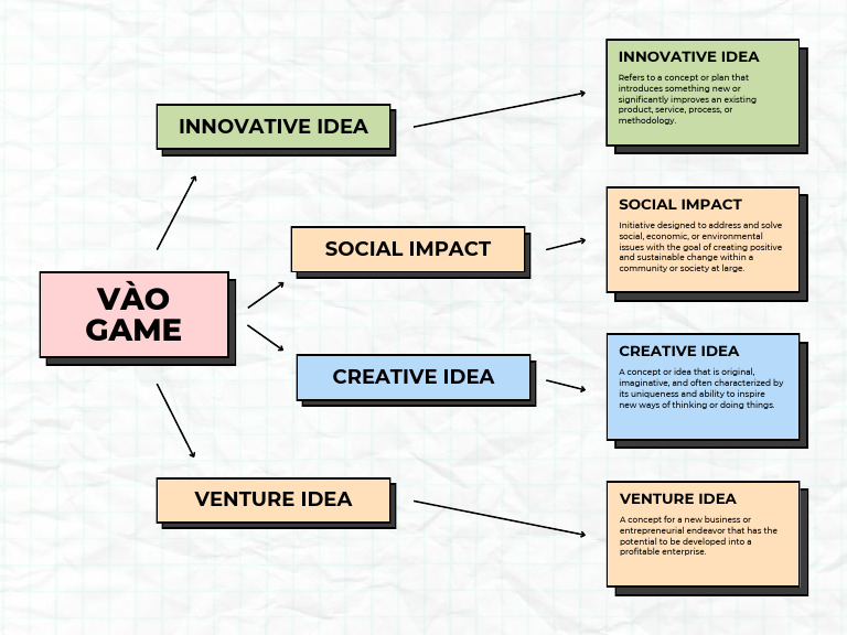 White Colorful Concept Map Chart | PDF