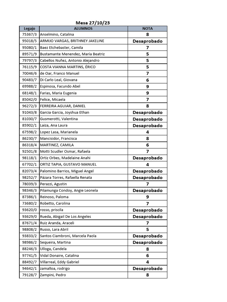 Lista OCTUBRE - NOTAS PUBLICADAS | PDF