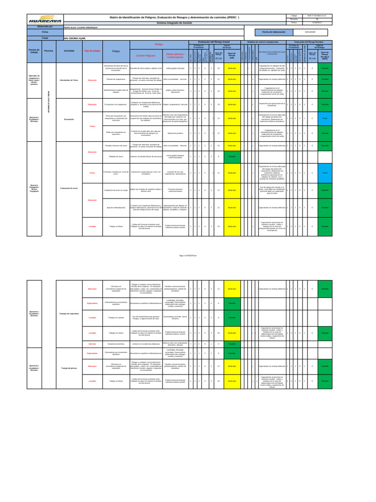Formato Matriz Iperc Linea Base | PDF | Evaluación de riesgos