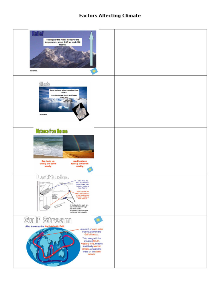 5 Factors That Affect Climate | PDF