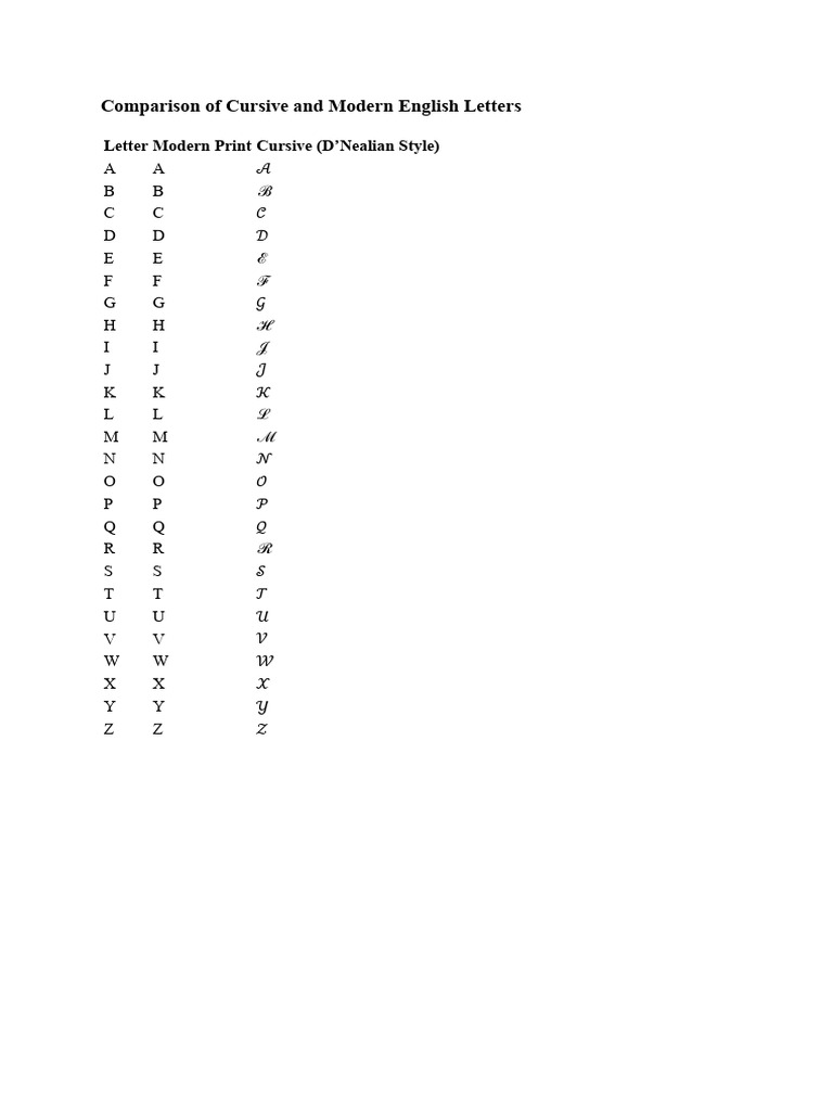 Comparison of Cursive and Modern English Letters | PDF