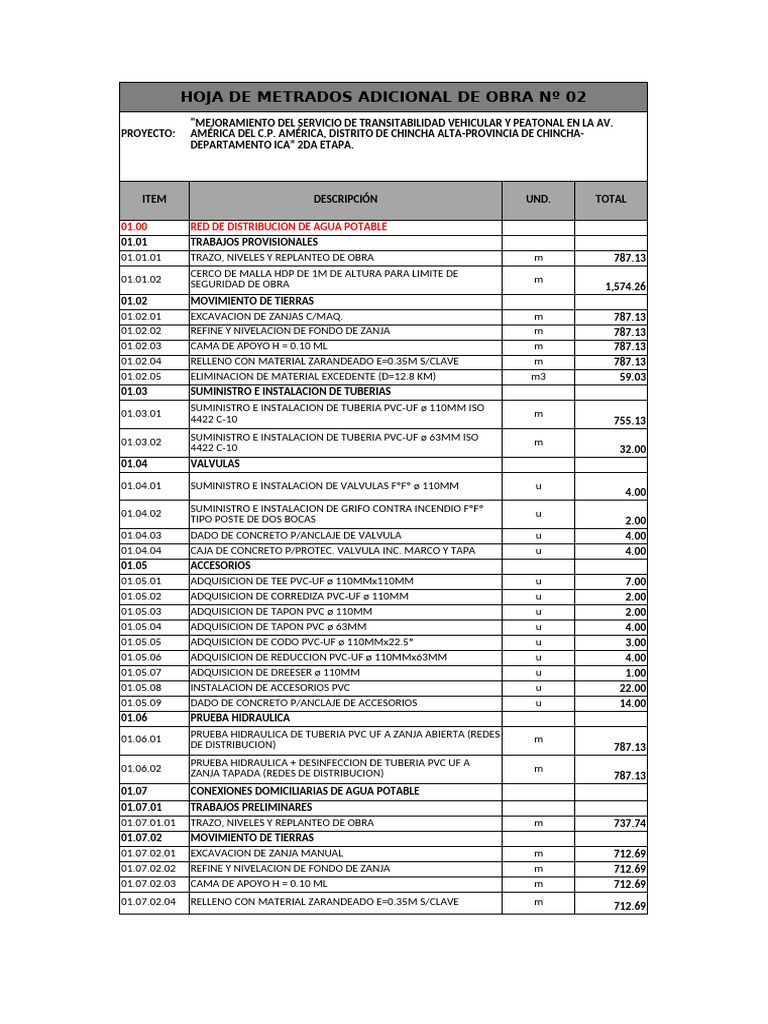 Planilla de Metrados Del Adicional de Obra | PDF | Agua | Procesos industriales