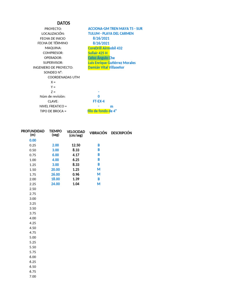 Plantilla Sac | PDF | Perforación | Herramientas
