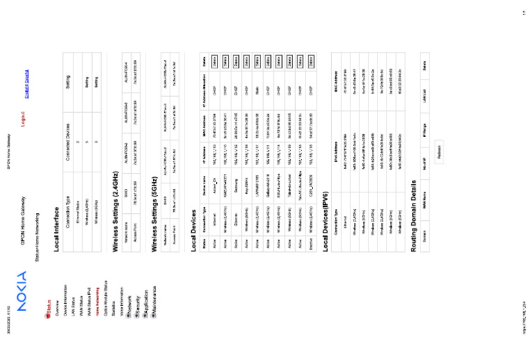 GPON Home Gateway | PDF