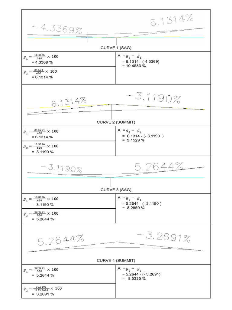 COMPUTATIONS of GL, SC & LC, Vertical of PC and PT | PDF | Geometry