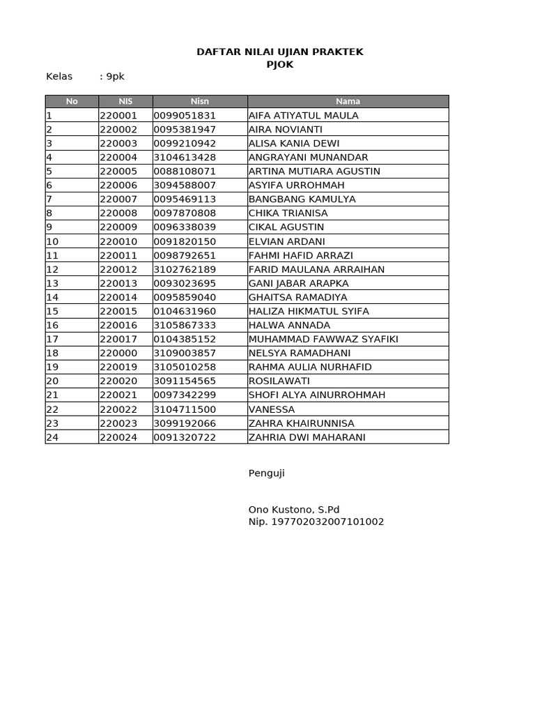 Nilai Praktek Sem2 2425 | PDF