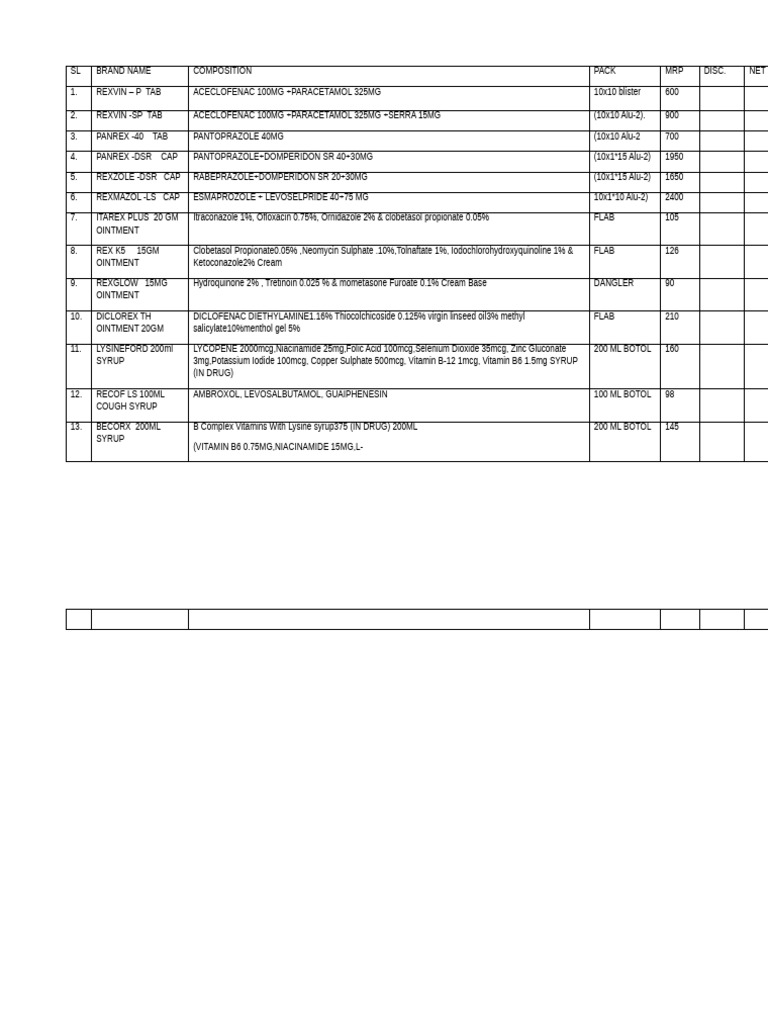 CLINT RS CHART | PDF